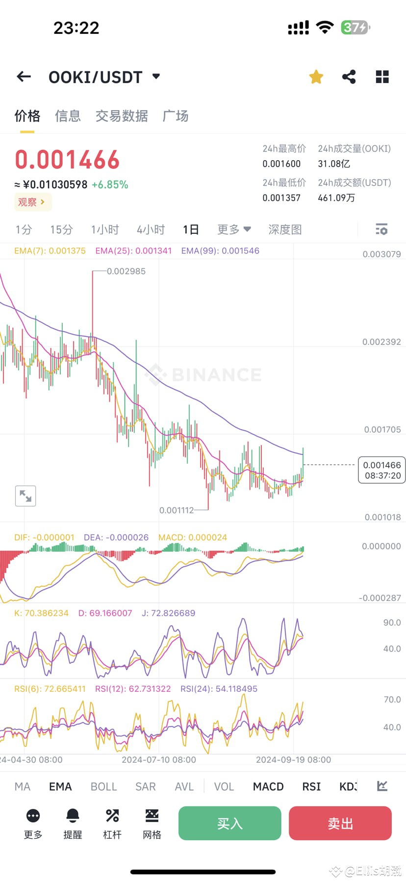 $OOKI Recommend long-term holding #内容挖矿 | Ellis森 on Binance Square