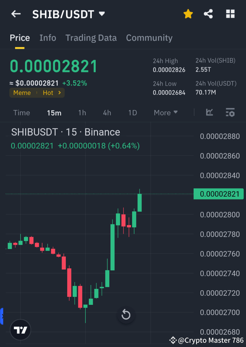 $SHIB 📊 SHIB/USDT Technical Analysis – Consolidation Befo | Crypto Master 786 on Binance Square
