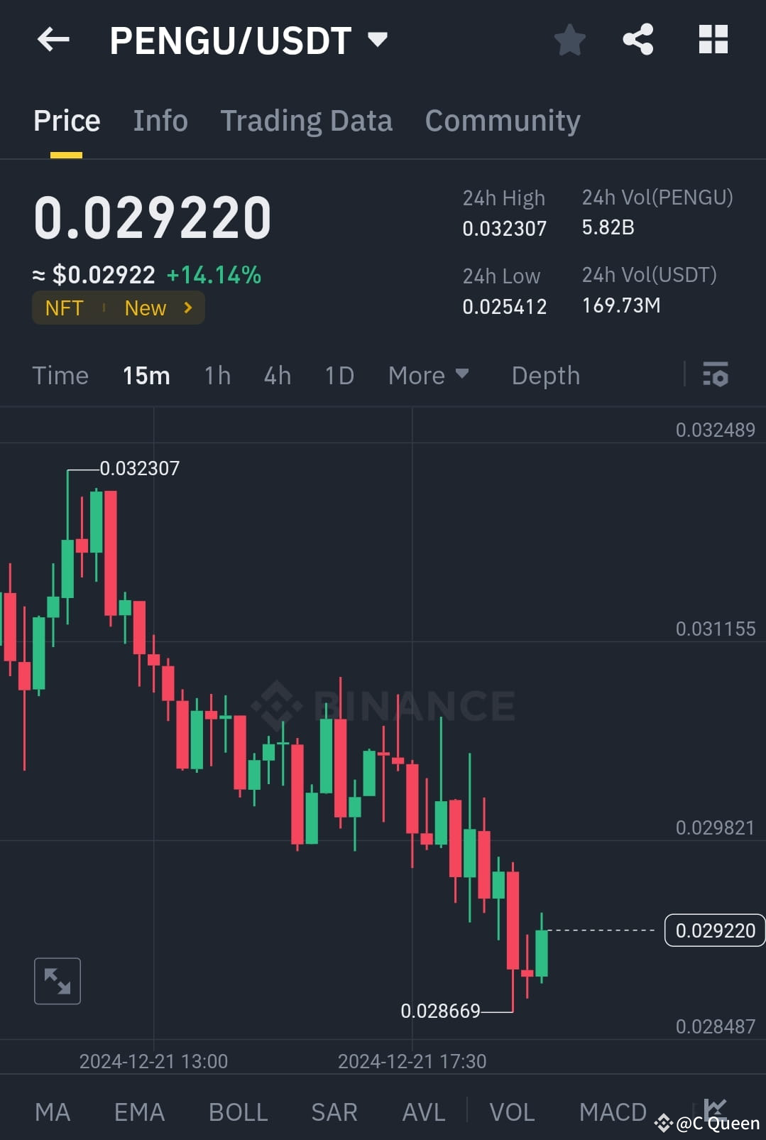 🚀 $PENGU /USDT Gains Momentum – Is This The Next Bullish Br | C Queen on Binance Square