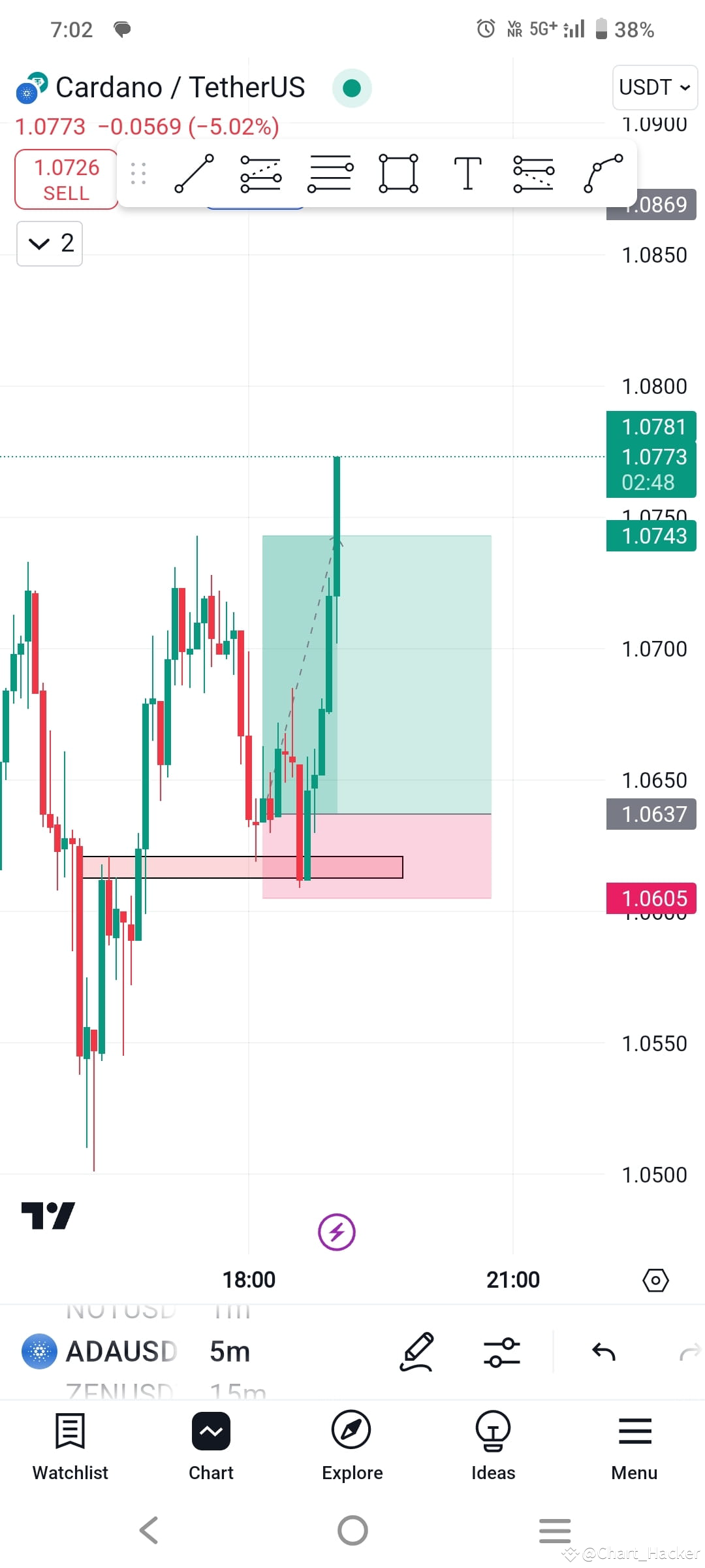 $ADA Hacker Strategy More updates follow Me 🚨 100% Target | Charts ...