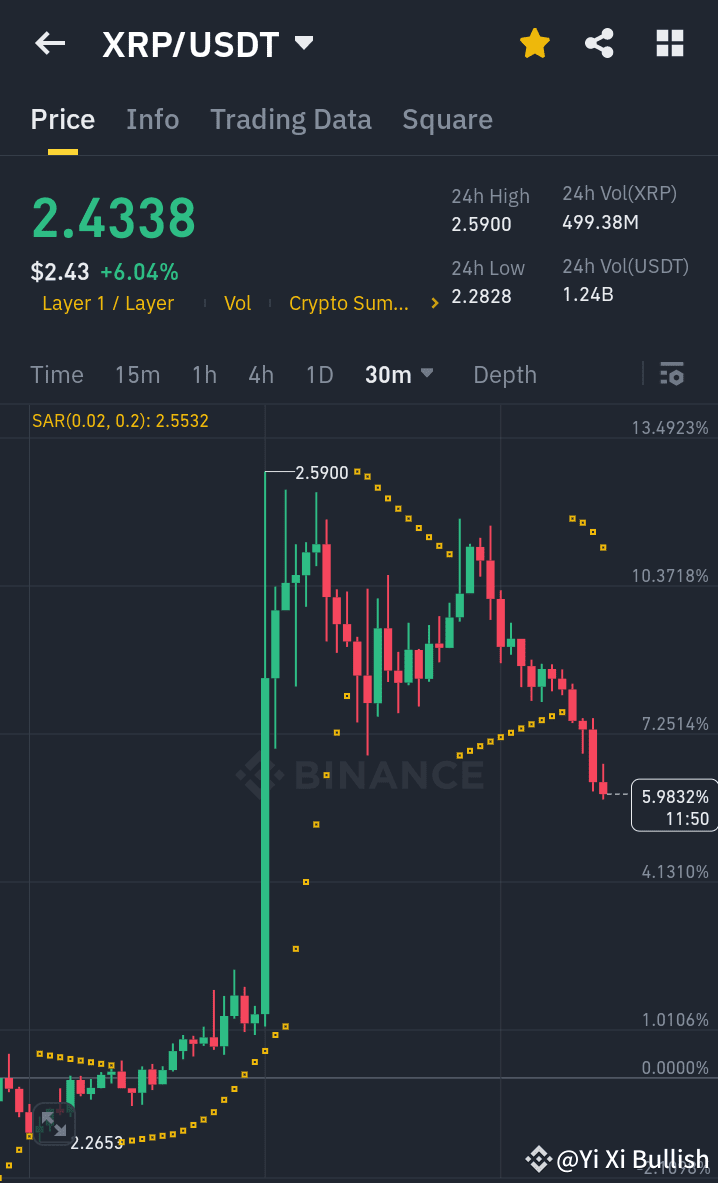 🚀 $XRP Breakout Alert! Is $3 the Next Target? 🎯 XRP is | Yi Xi Bullish on Binance Square
