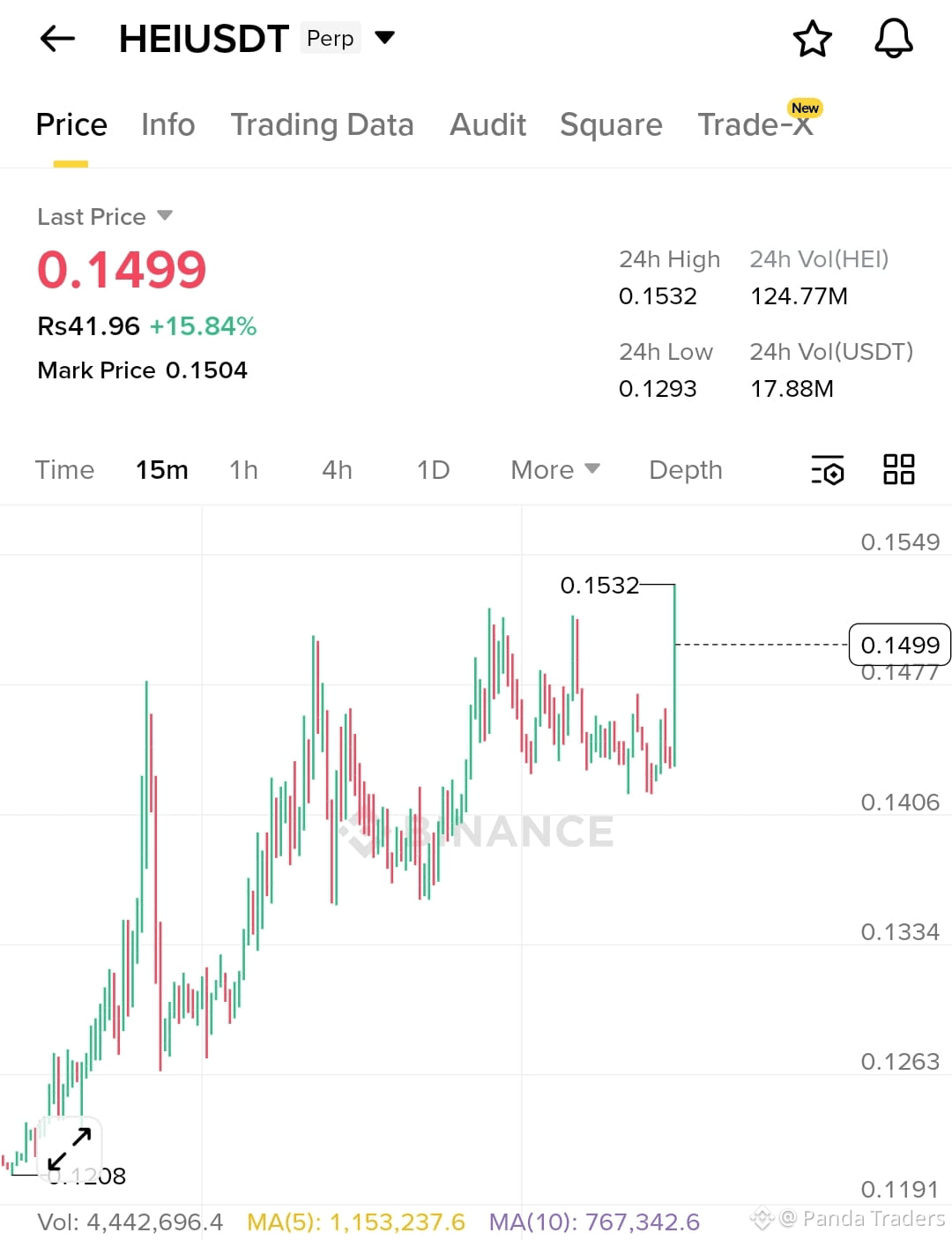 $HEI Long 📈 🔥 DCA Entry zone : 0.1450 – 0.1470 Stop | Panda Traders on ...