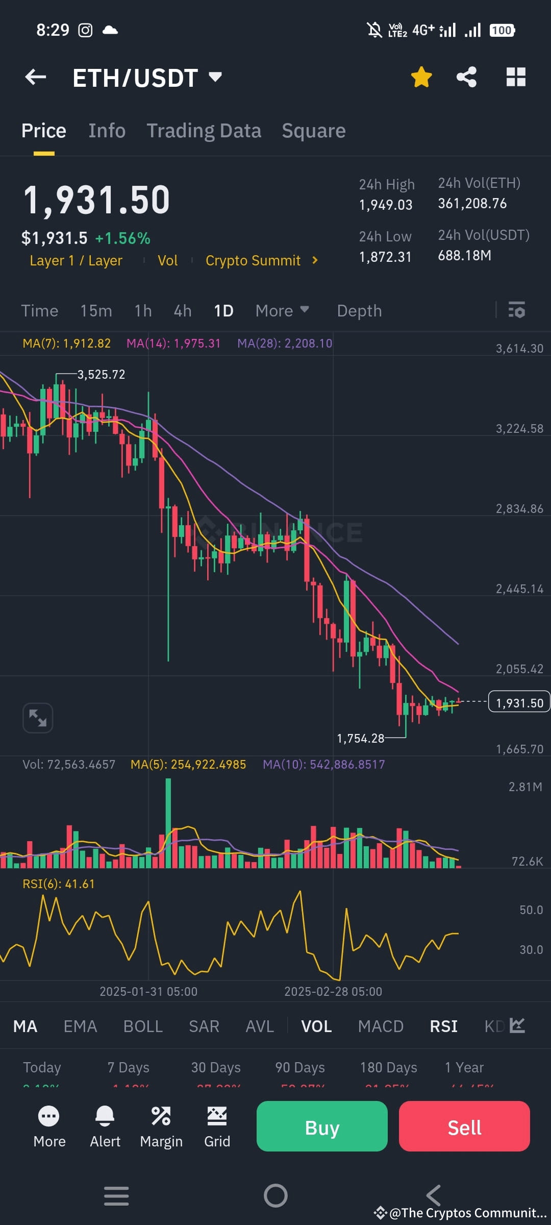 ETH Chart Analysis and Trade Setup : Overall Trend : The p | The ...