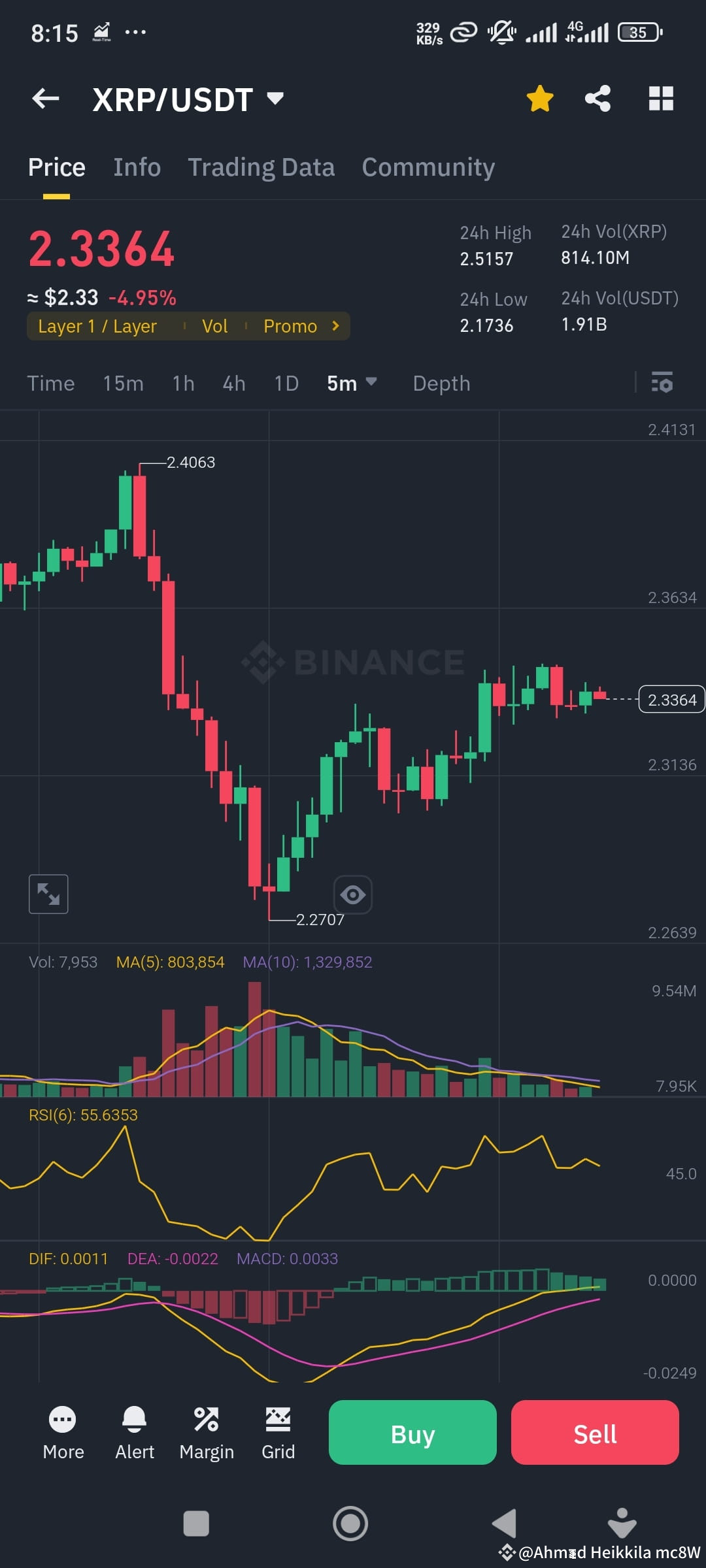 #XRPUSDT🚨 The chart shows a recent price action for | Ahmad Heikkila ...