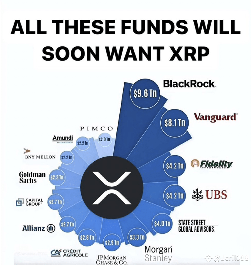 The future of XRP is unstoppable, and this chart proves it. | Jeril006 ...