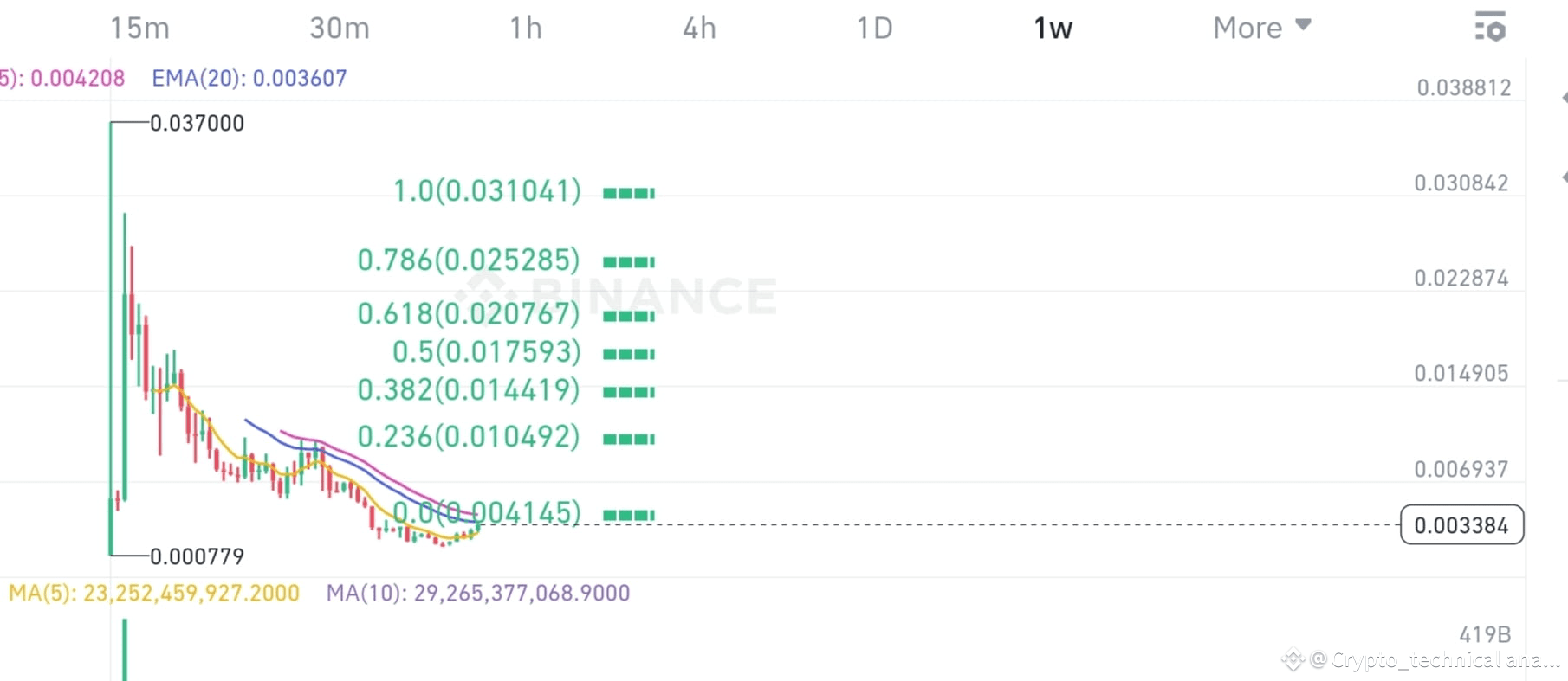 Not Coin is currently one of the best projects, which initia | Crypto ...