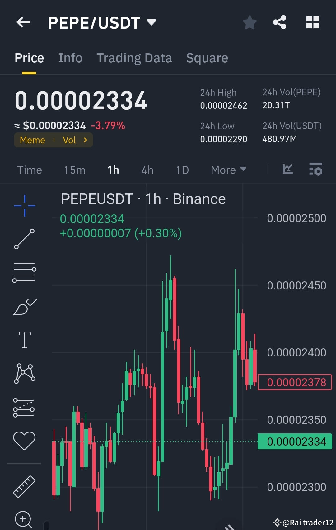 $PEPE /USDT: A Slight Dip, But Is There a Bounce Coming? 🐸 | RCT-Trader on Binance Square