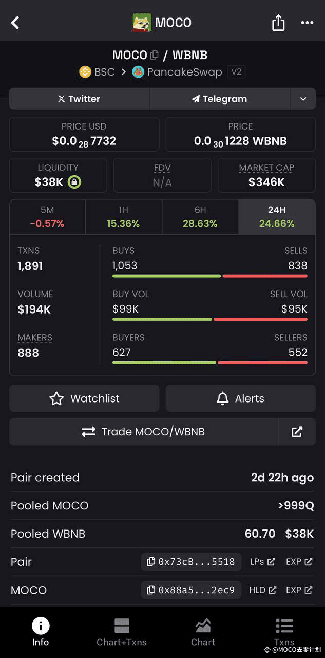 #BSC链热浪来袭 We are pleased that we received a response from ( | MOCO去零计划 on Binance Square