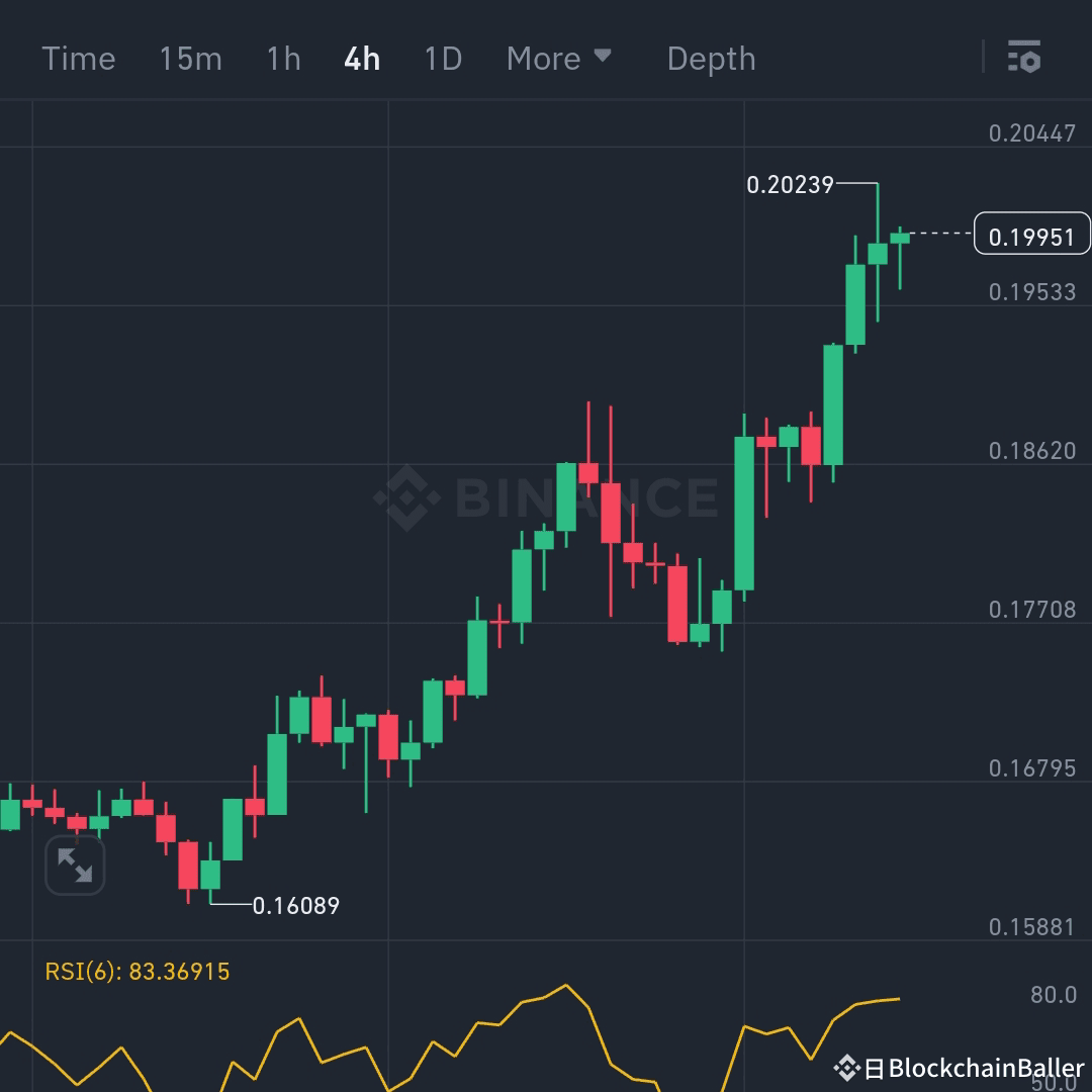 $HBAR Just Triggered Liftoff Momentum Building Fast $HBAR ...