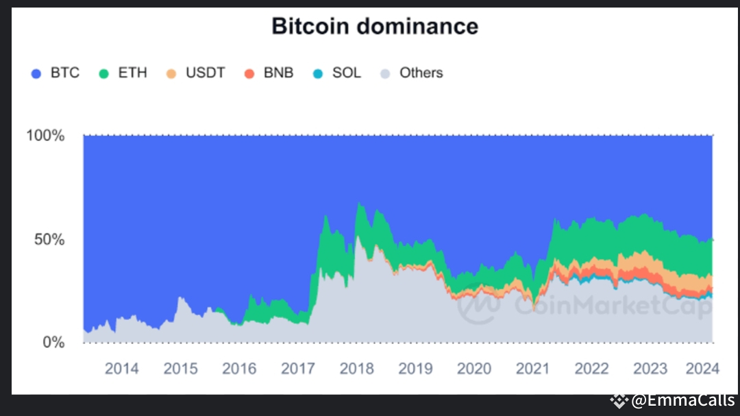 💥 Bitcoin Approaching All-Time High: What’s Next for BTC & When to Expect Altcoin Season? 💥 ...