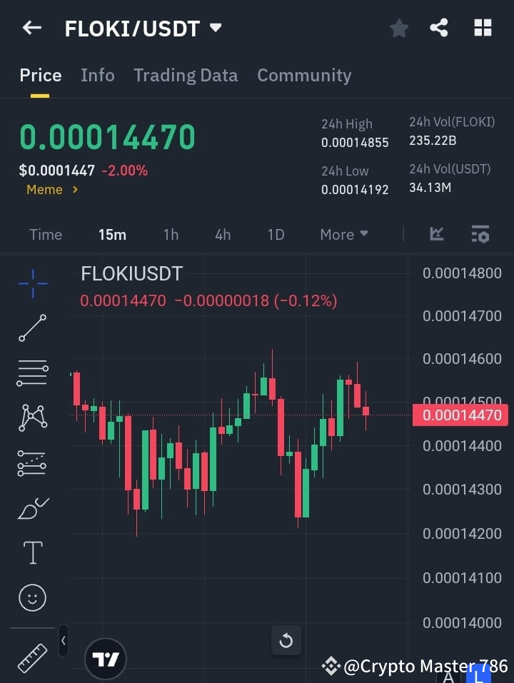 $FLOKI /USDT Short Trade Signal! 🔥💯 Current Price: $0.0001 | Crypto Master 786 on Binance Square