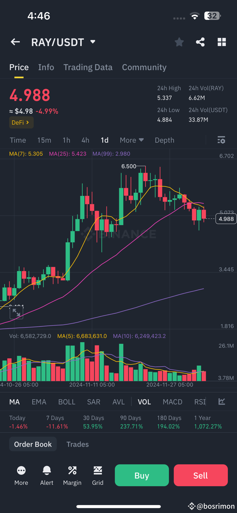Raydium (RAY) Analysis: 🚀 Current Performance & Trading Out | bosrimon on Binance Square