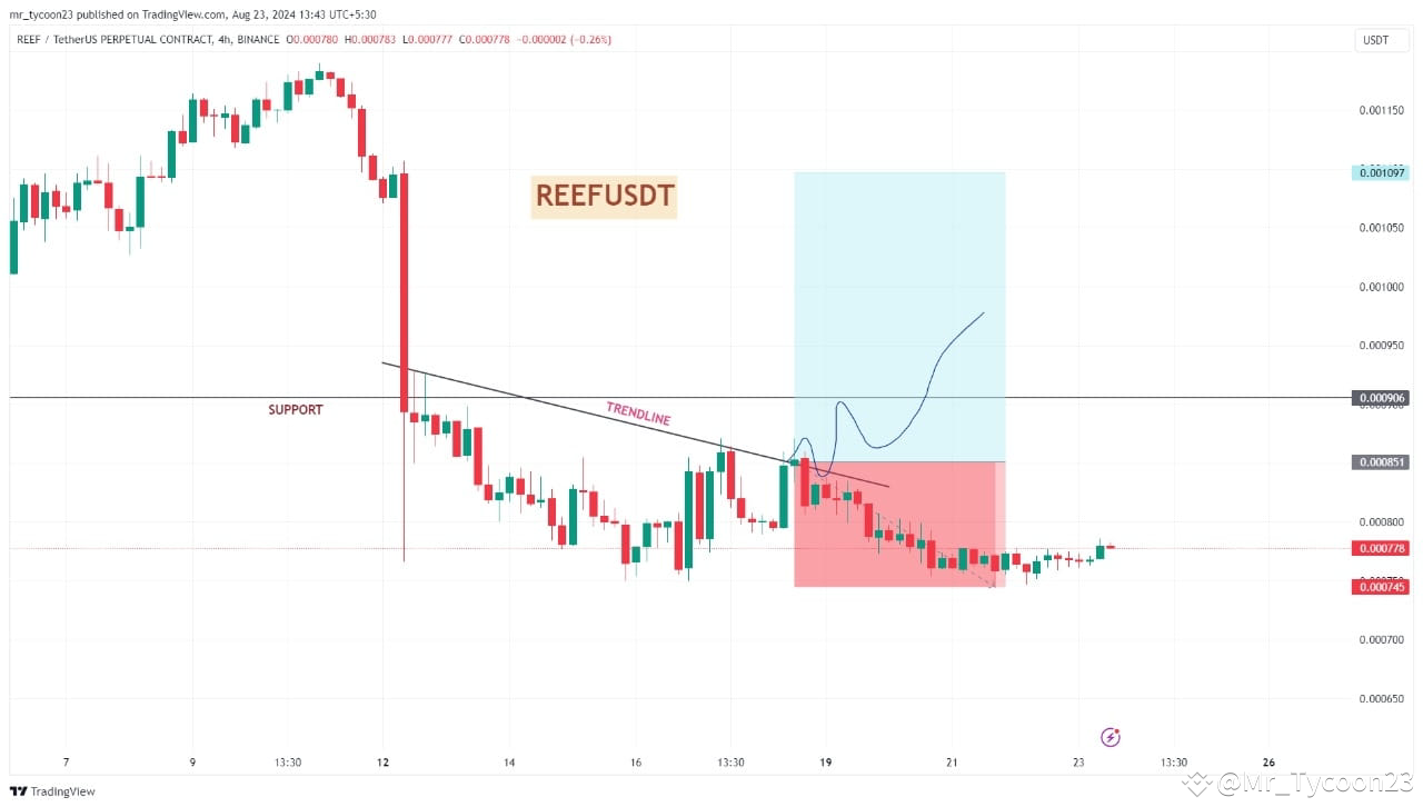 #REEFUSDT STOPLOSS HIT IN $REEF 📌📉 MANAGE YOUR RISK WEL | Mr_Tycoon23 ...