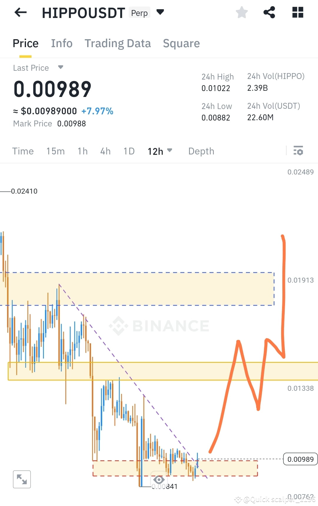 $SUI beta coin $HIPPO the only coin that trapped me 2 times | Quick ...