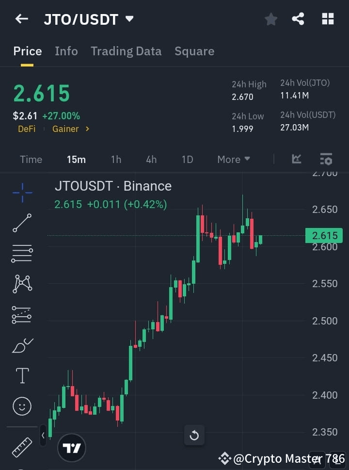 $JTO /USDT – Bull Run Alert! 🚀 Current Price: $2.615 (+27. | Crypto Master 786 on Binance Square