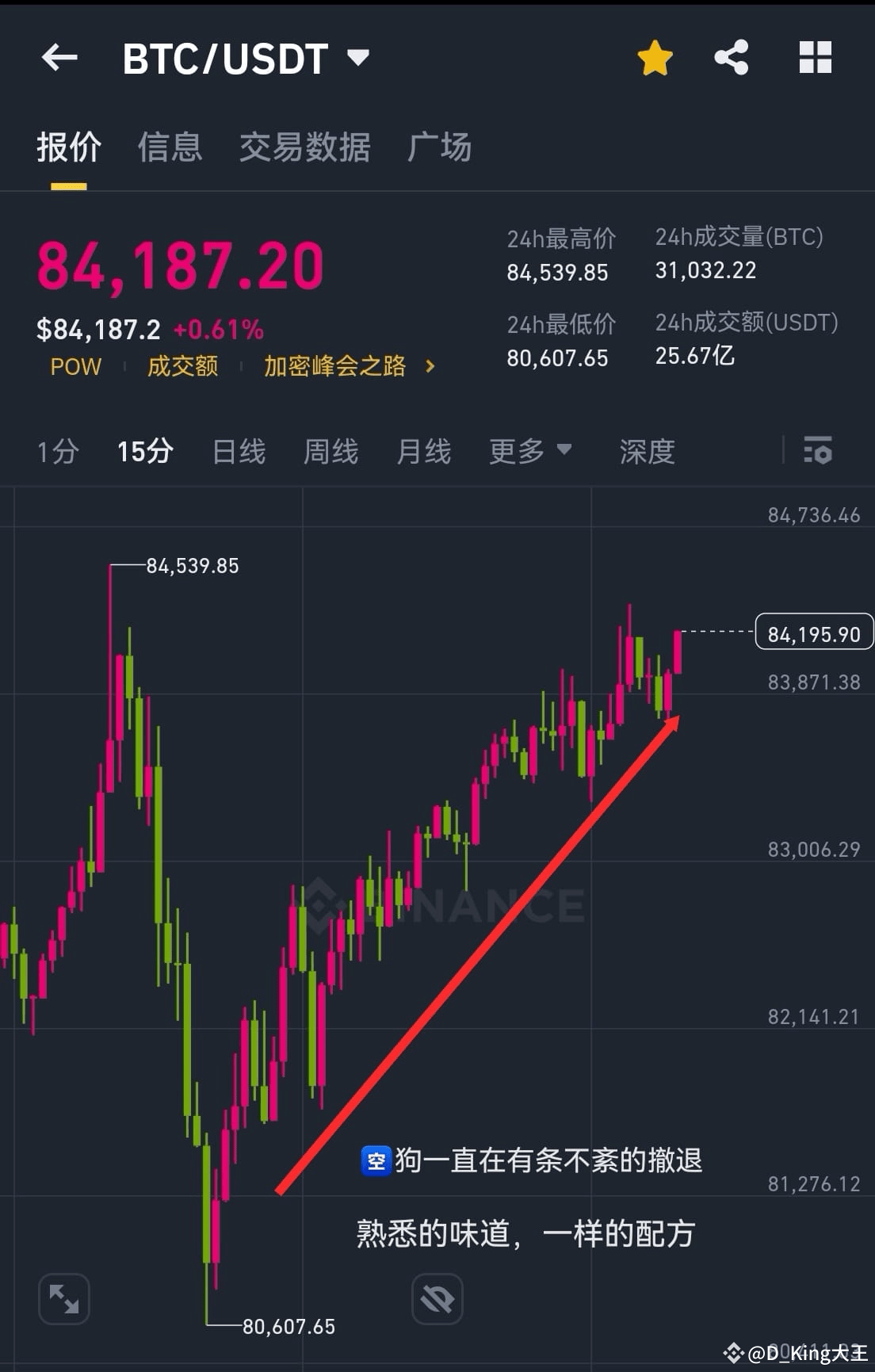 $BTC 11号在最恐慌的时候，评论区有人说ETF都在流出，怎么可能涨。我说个道理你就明白了，ETF不流出行情怎么可能跌 | D_King大王 en Binance Square