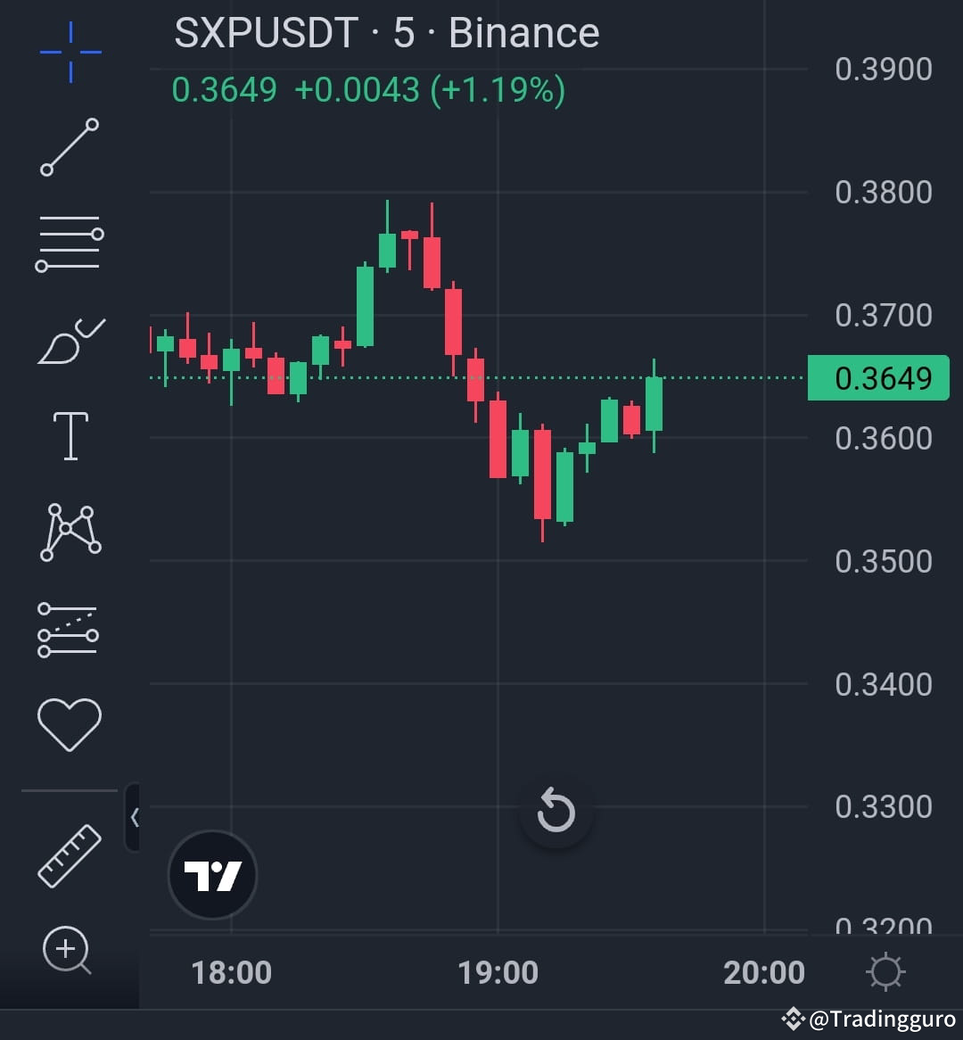 $SXP /USDT Trading Signal - Recovery in Progress Entry Zone | Tradingguro on Binance Square