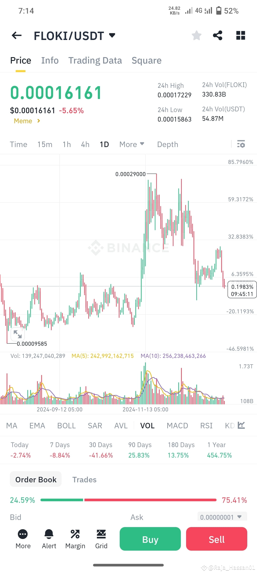 Floki (FLOKI) Price Prediction 2025 2026 2027 – 2030 Last u | Raja ...