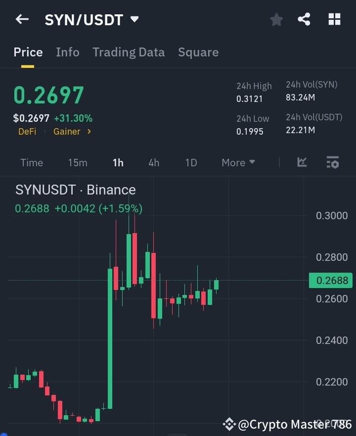 $SYN /USDT – Bullish Breakout Incoming! 🔥 Current Price: $0 | Crypto Master 786 on Binance Square