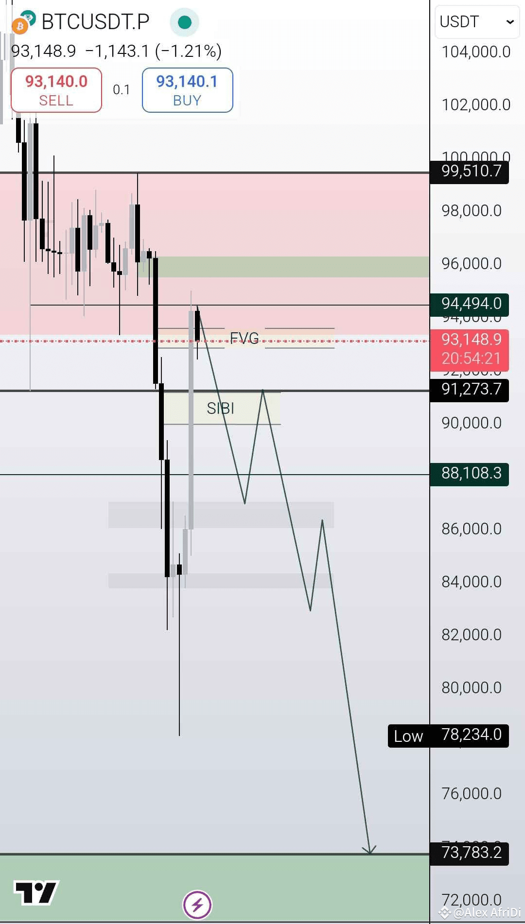 #BTC killer update 🚨 $BTC Currently BTC price entered in | Alex AfriDi ...
