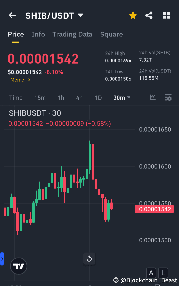 $SHIB /USDT Short Trade Signal!🔥💯 ⚠️ Hurry Up! Take Profit | Blockchain_Beast on Binance Square