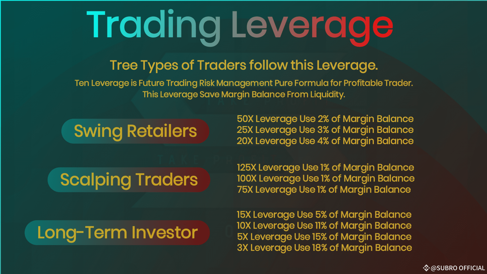 🔥Trading Leverage 2025🔥 Ten Leverage is Future Trading | SUBRO OFFICIAL ...