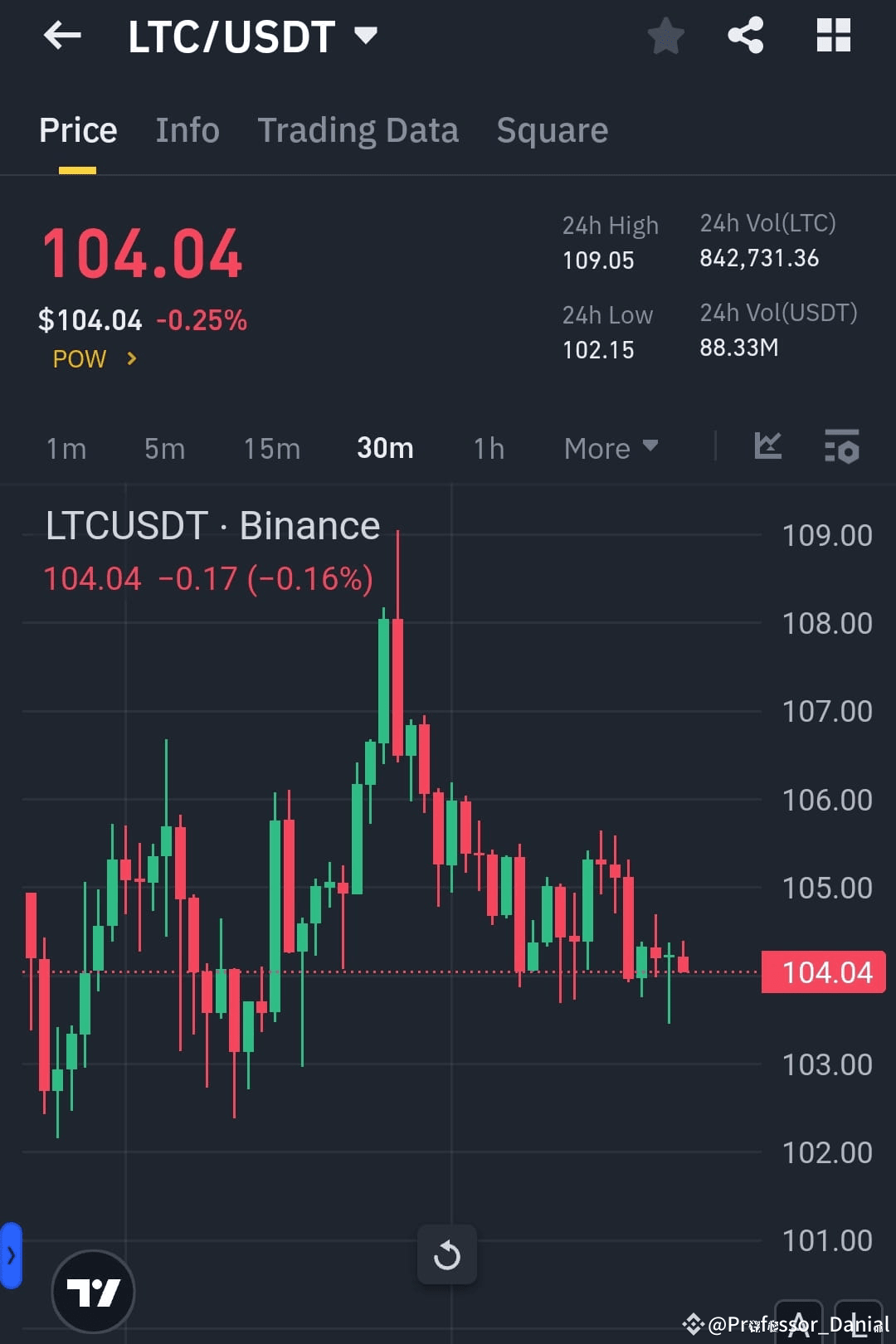 🔥 $LTC /USDT – Short Setup as Bearish Momentum Grows! 📉 L | Professor_Danial on Binance Square