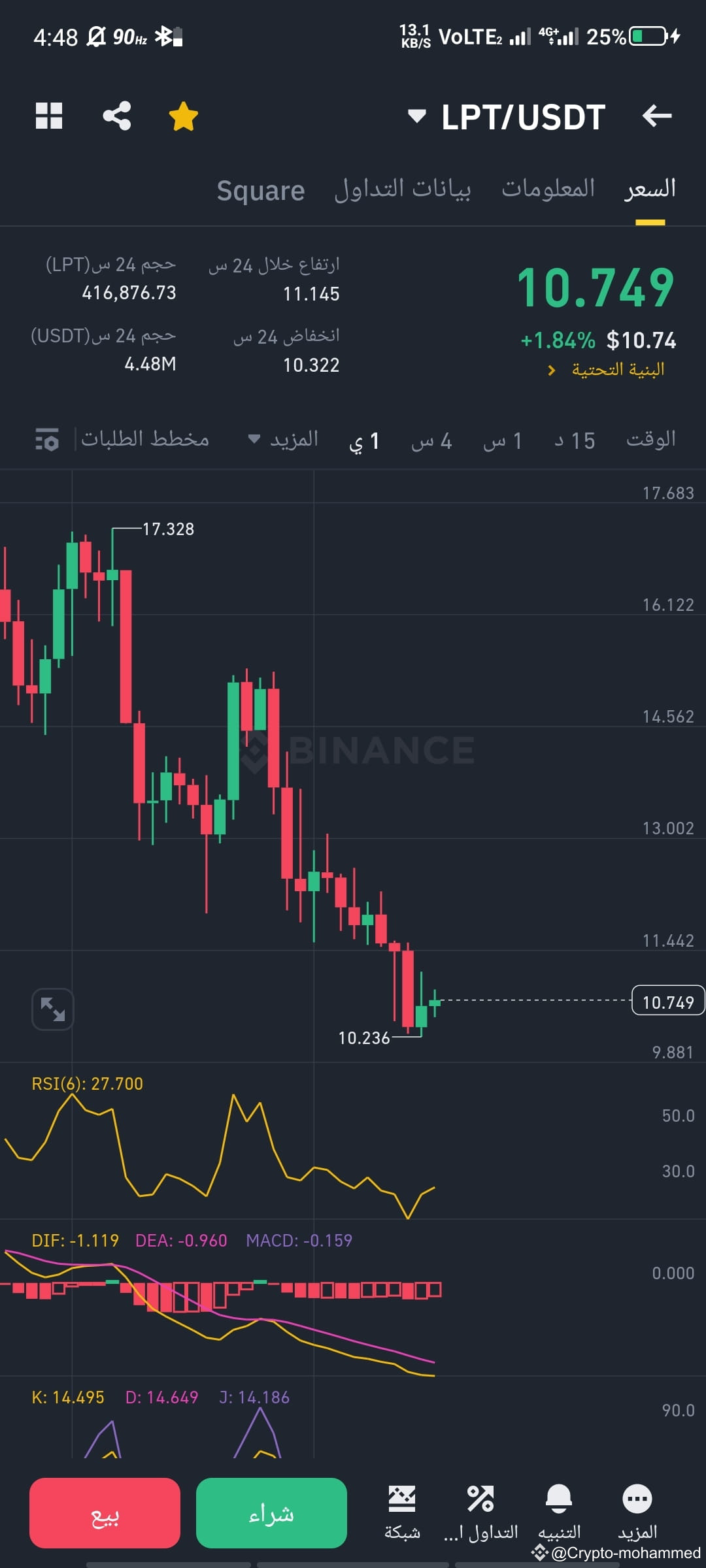 Enter the link in the bio 😉♥️ Currency goals $LPT Entry | MohammedVip ...