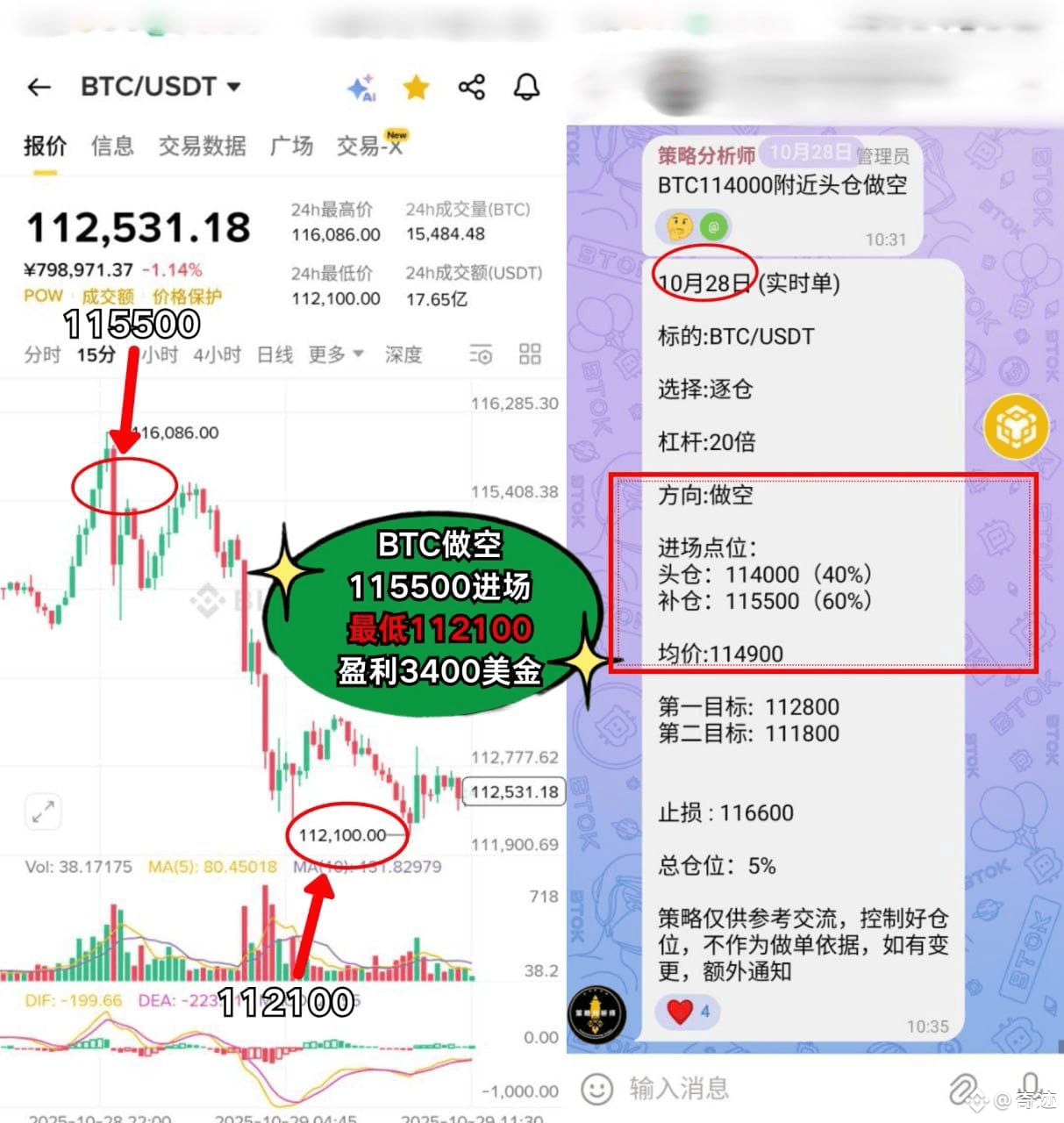Stable profit is the way to go💰💰💰 Congratulations to the | 奇迹 on ...
