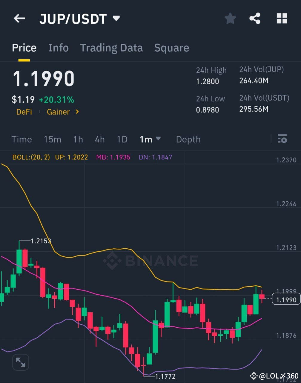 🔰 $JUP /USDT Signal 🚀 Position : BUY (Considering Bulli | Sakib Al Hasan Naim on Binance Square