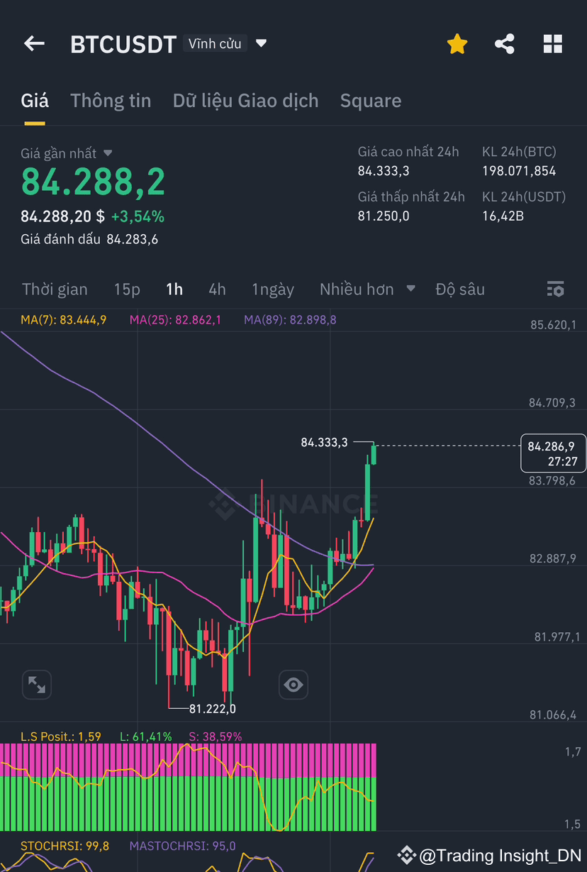 Update on the BTC view for the new week... recently, I manag | Trading ...