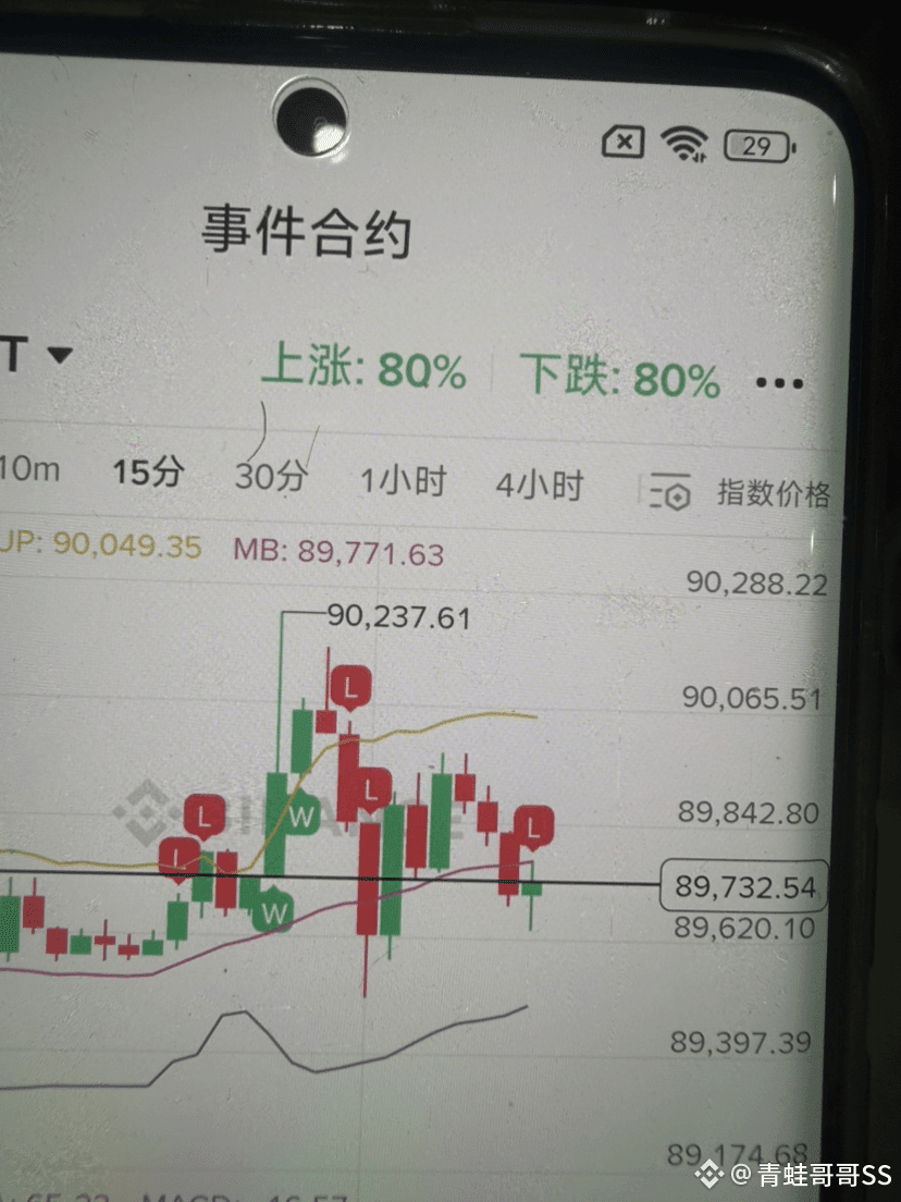 So scary, event contracts! The most terrifying product in | 青蛙哥哥SS on ...