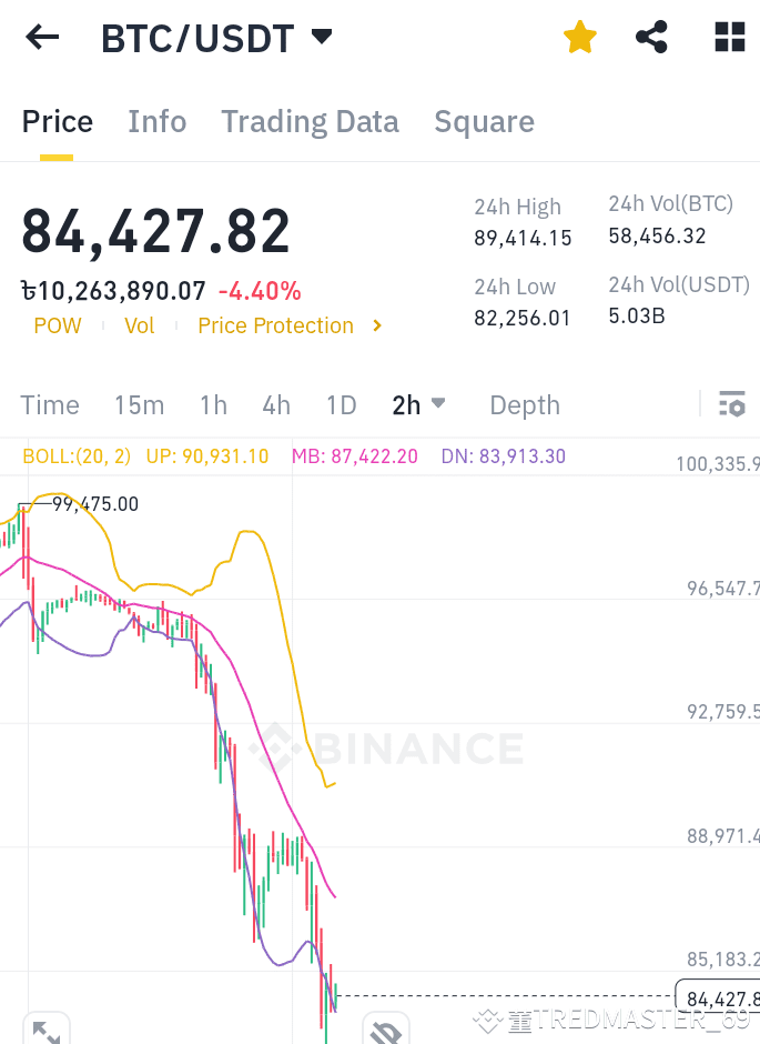 $BTC 🚀 Bitcoin's Next Big Move: Buy BTC Now Before It Hits | TREDMASTER ...