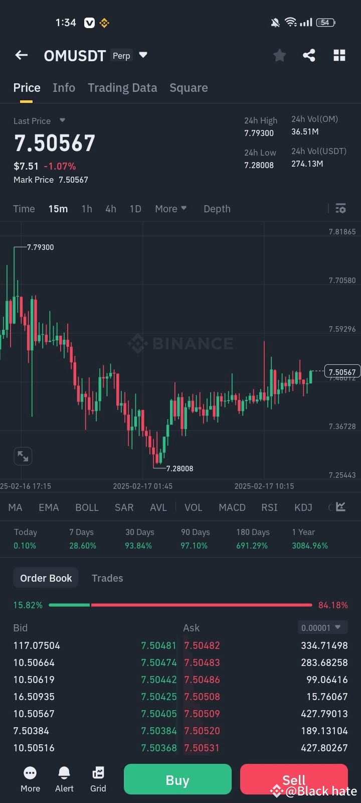 $OM why Om coin moving in side way after strong bullish | FekAan Crypto ...