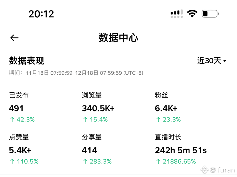 Brothers, I'm here to brag! The total position for a month | furan on ...
