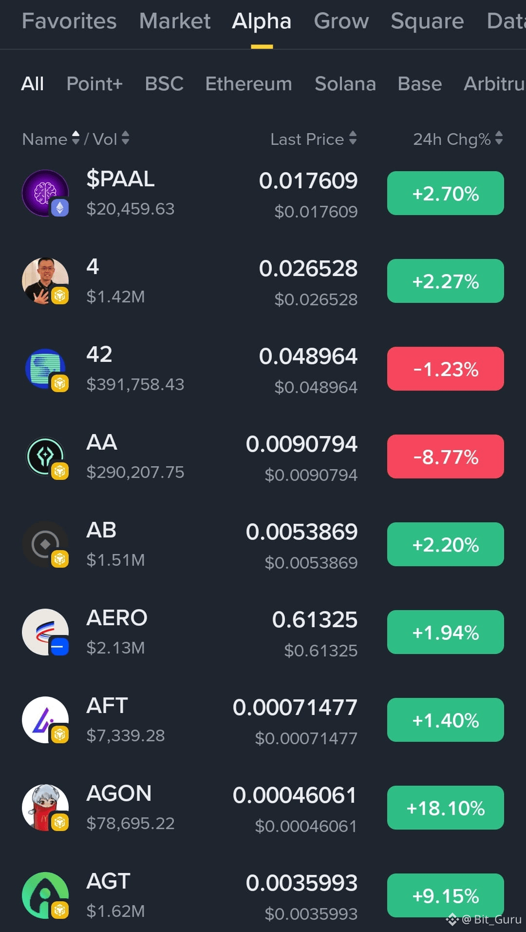 🧠 Alpha tab is quietly heating up — and this is where smart | Bit_Guru ...