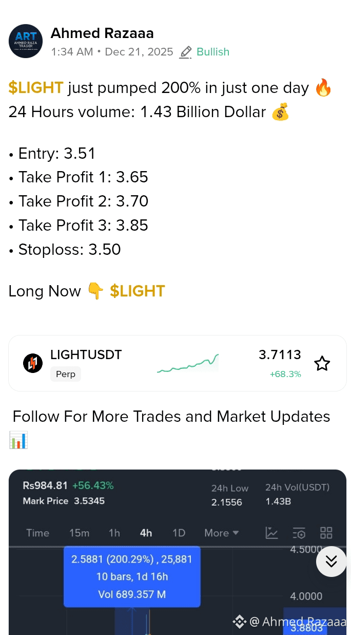 $LIGHT 2 Target hit in less than 30 minutes | Ahmed Razaaa on Binance ...
