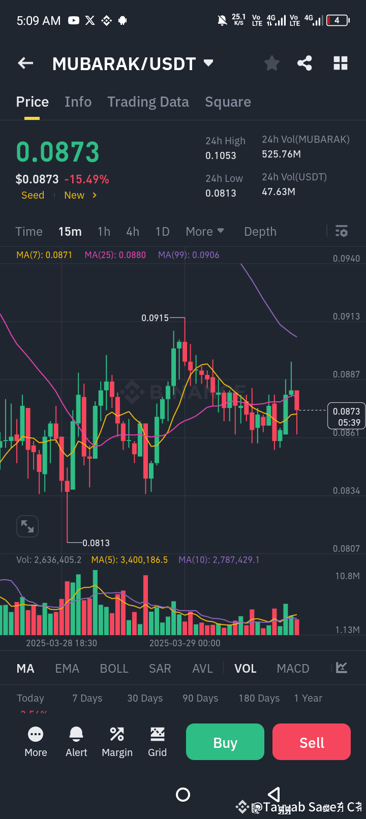 $MUBARAK This is called Exchange manipulation ...👇 #BSCTre | Tayyab ...