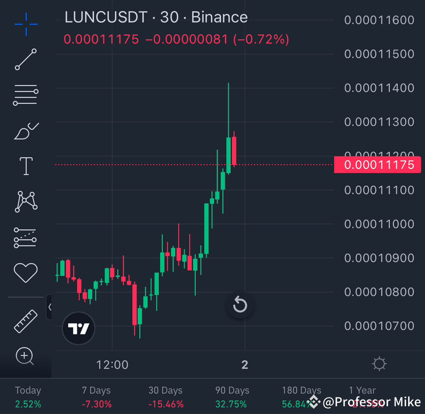 $LUNC /USDT Ready for Action: Big Moves Incoming! 🔥💯 $LUN | Professor Mike on Binance Square