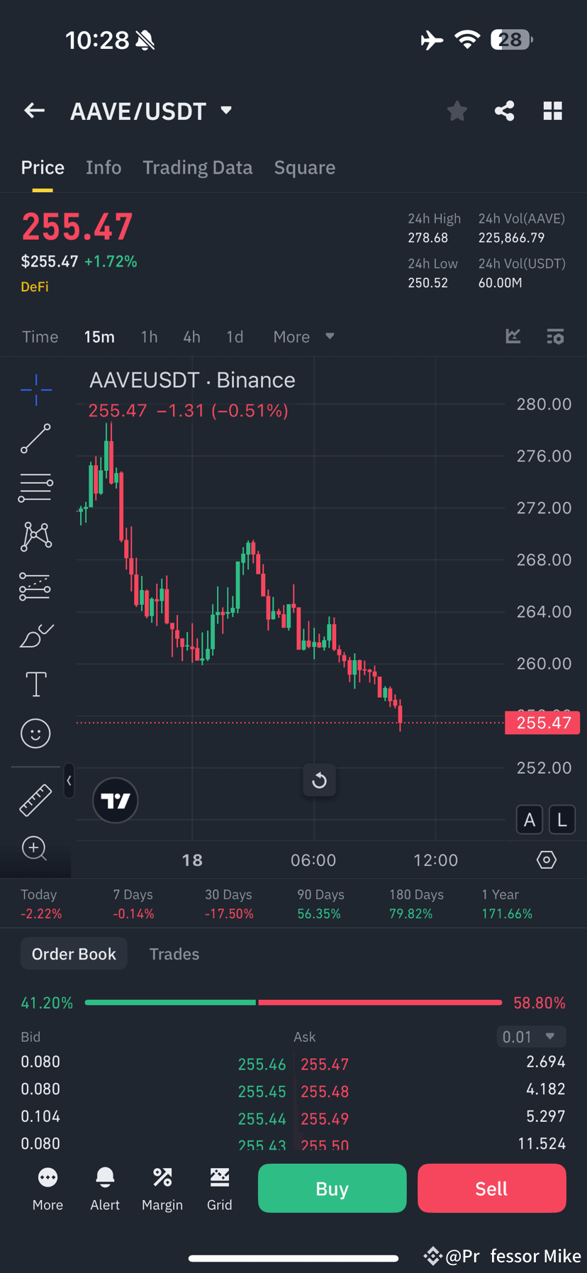 $AAVE /USDT – Short Trade Alert! 🔥💯 $AAVE is showing stro | Professor Mike on Binance Square