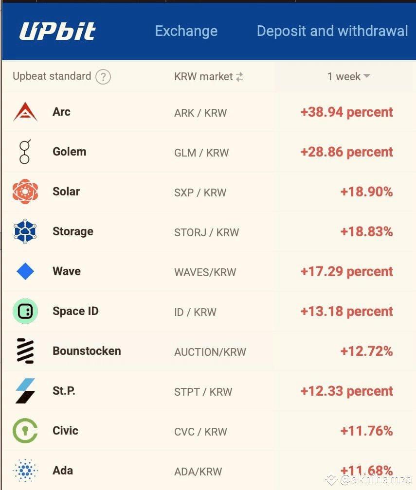 Korean projects are doing great ngl let's go for a project | akhihamza ...