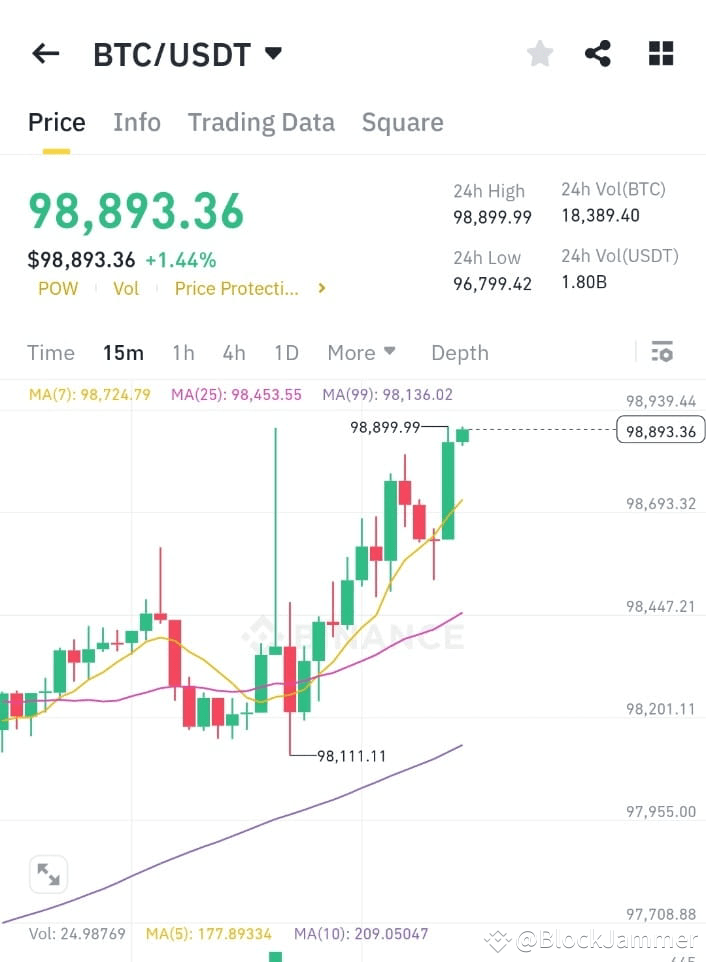 $BTC /USDT Trading Signal – High Probability Setup Technical | BlockJammer on Binance Square