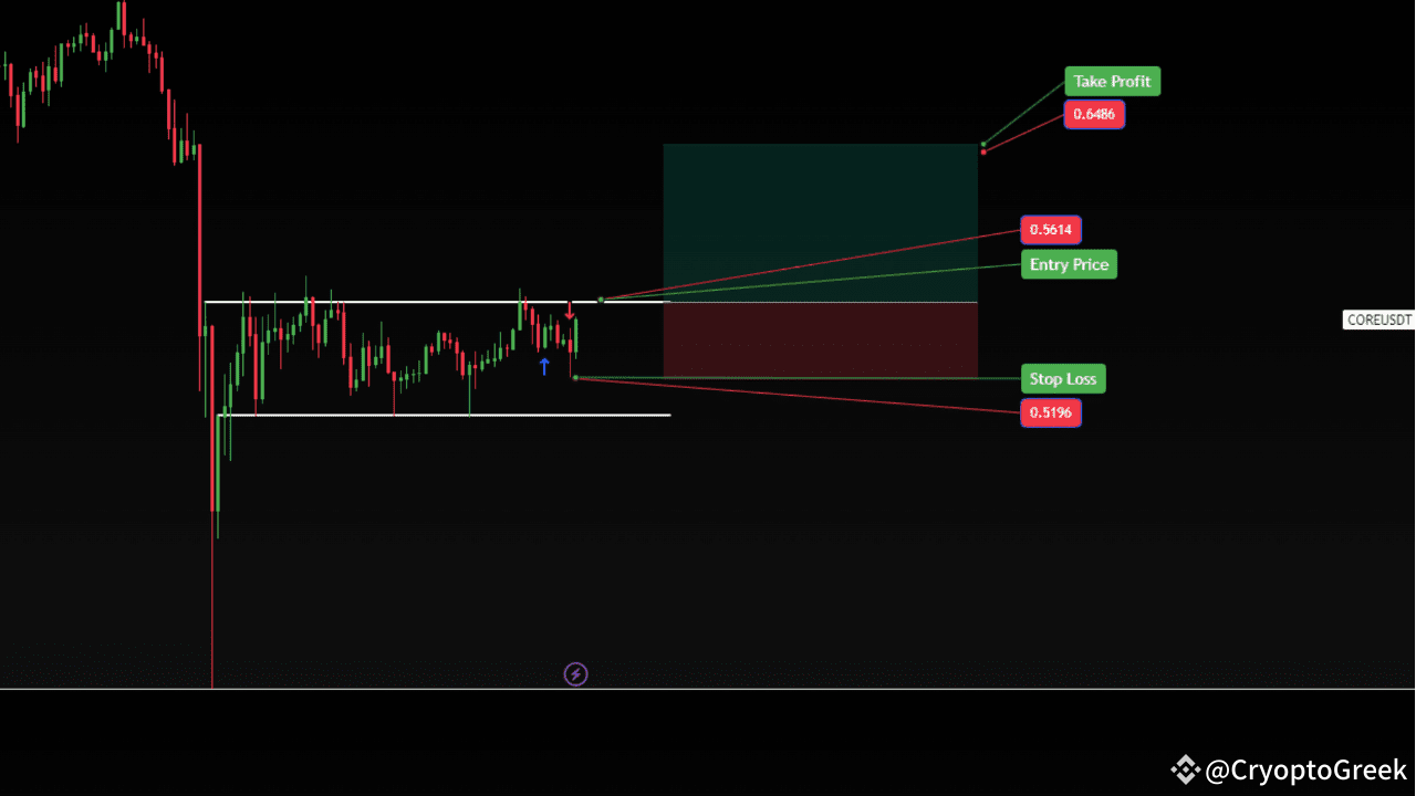 CORE COIN ANALYSIS | SniperKawnai on Binance Square