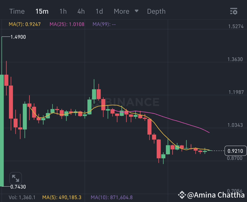 $HEI chart shows a strong gain of 23.96%, currently trading | Amina ...