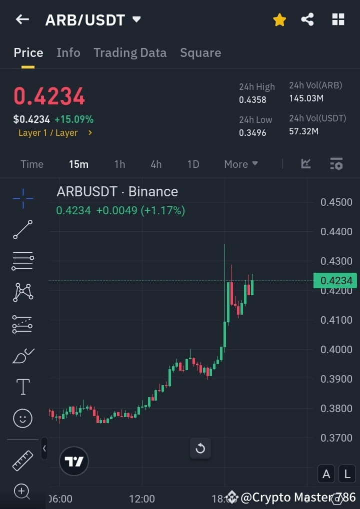 $ARB /USDT – Strong Bullish Momentum 🚀 Current Price: $0.4 | Crypto Master 786 on Binance Square