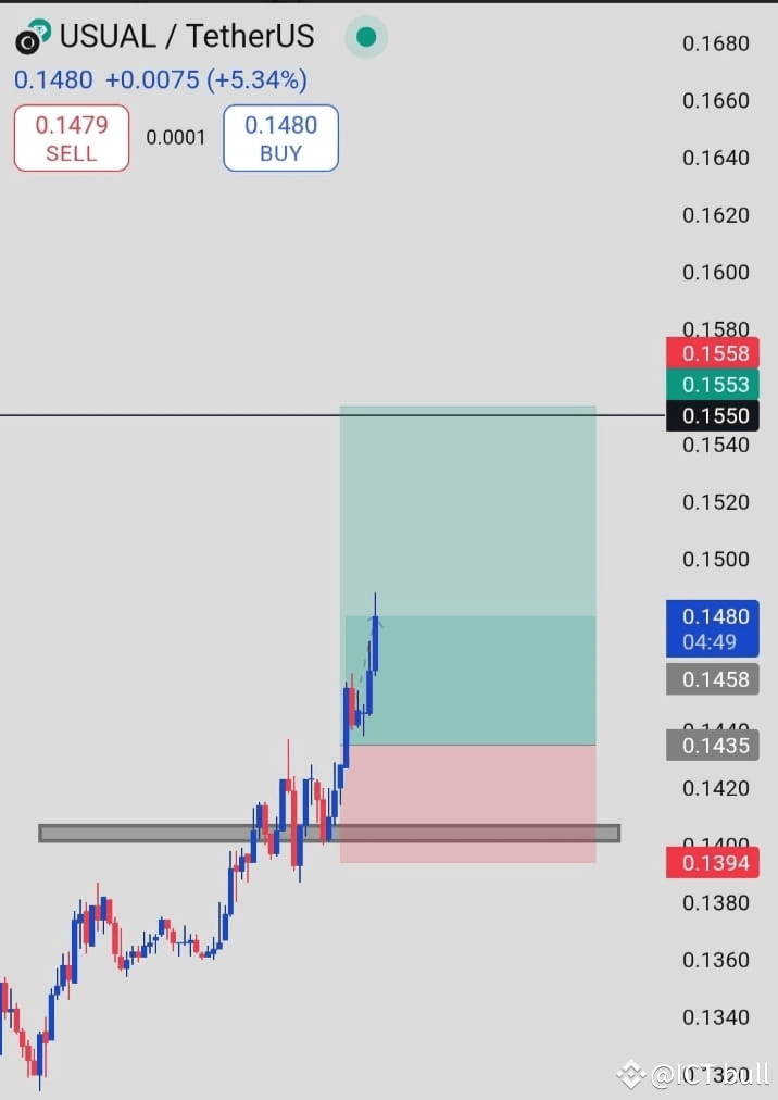 $USUAL /USDT BULLISH SURGE — READY TO HIT THE TARGET ZONE! | ICT bull on Binance Square
