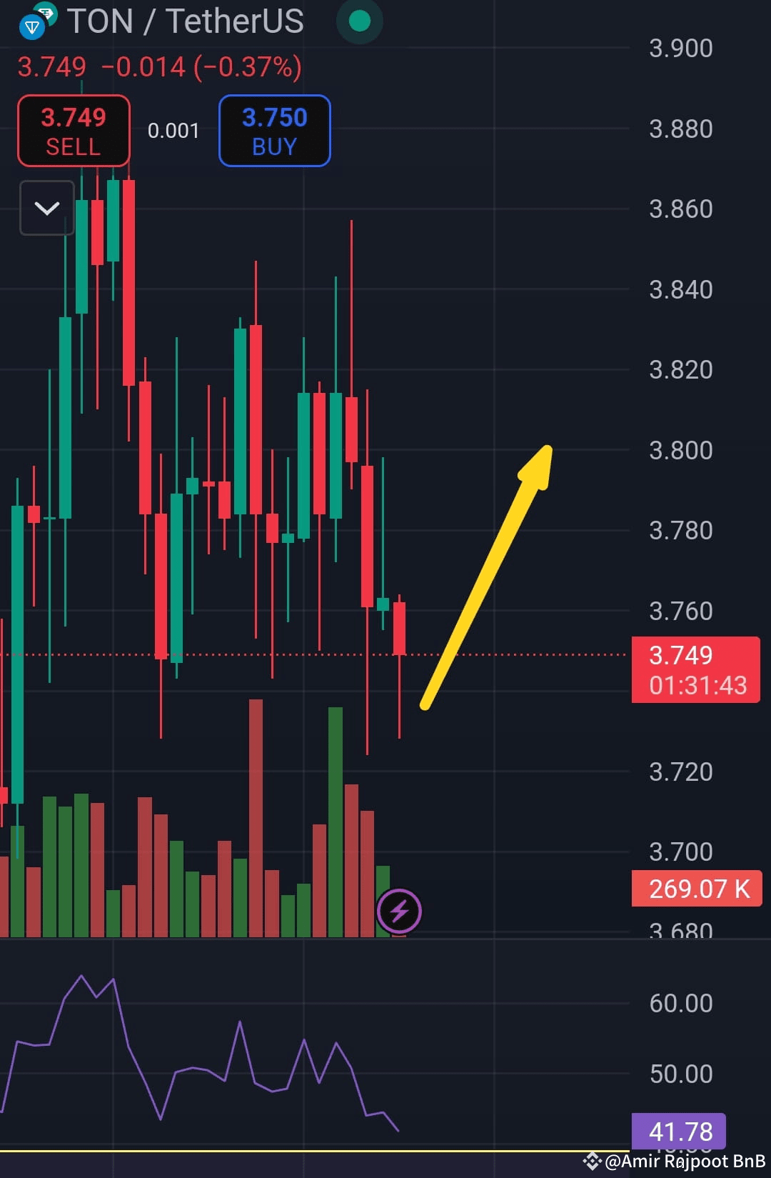🚨 $TON – The Perfect Time to Buy This Golden Opportunity in | Amir ...