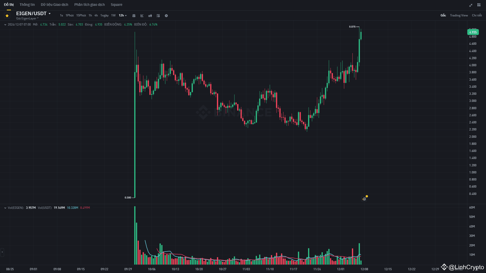 Eigen Labs is pleased to introduce Rewards v2, an upcoming p ...