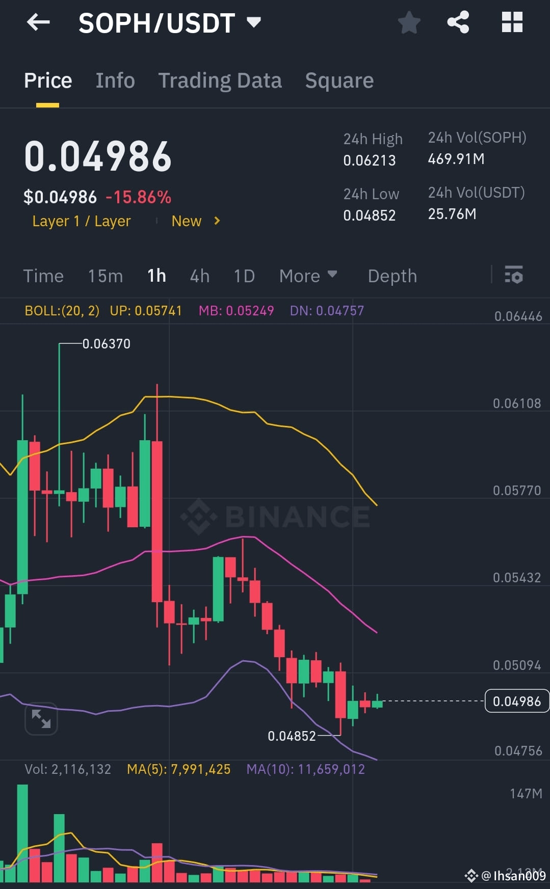 $SOPH $NXPC new token going to very very high bearish wha | Cryptellect ...