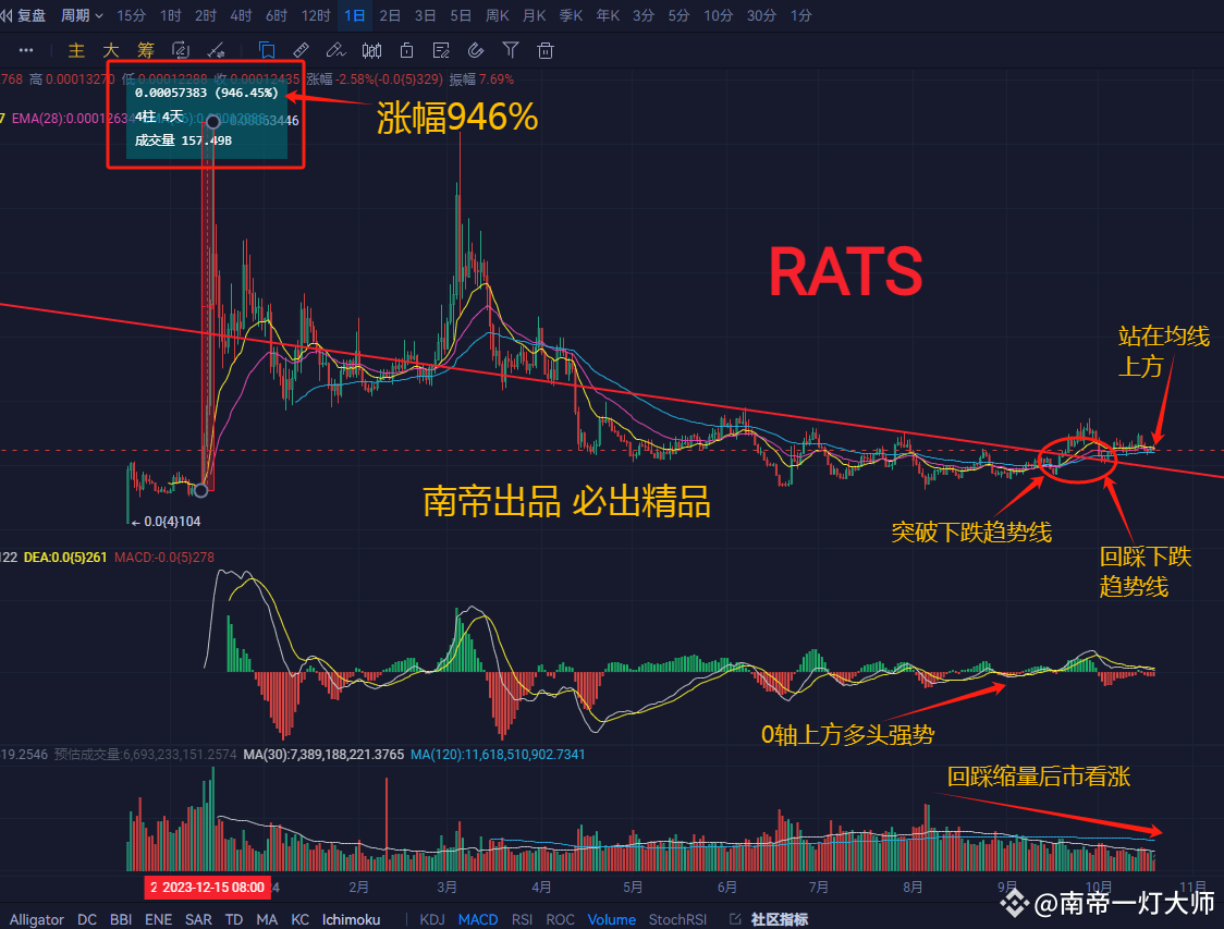 #RATS Inscriptions Rat Animal Coin It was very powerful when | 南帝一灯大师 ...